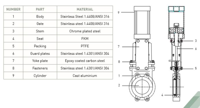 Knife Gate Valve Stainless Steel (3") PN10 Air Actuated - Transairvac ...